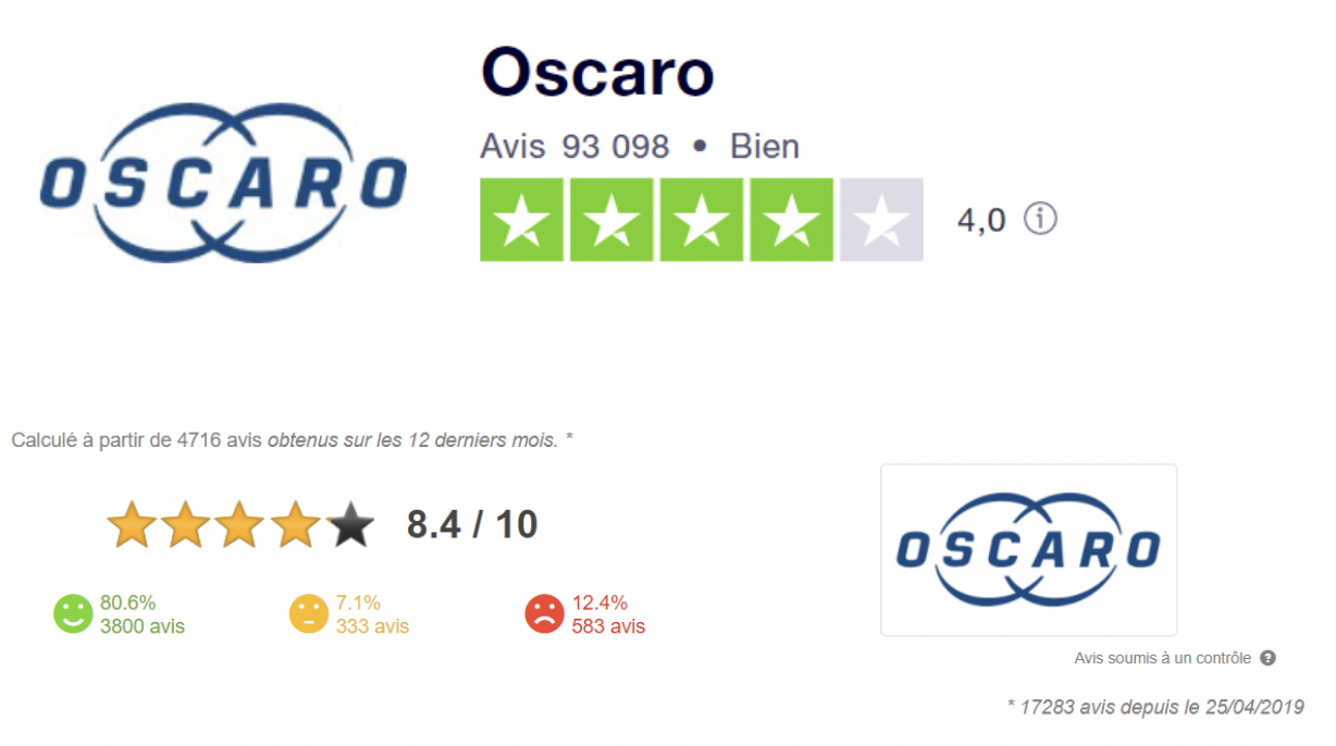 Oscaro : Tests et avis complet 2022 - PackAuto